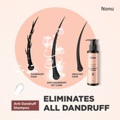 The Classic Hair Growth Kit | Nonu Care – Nonucare